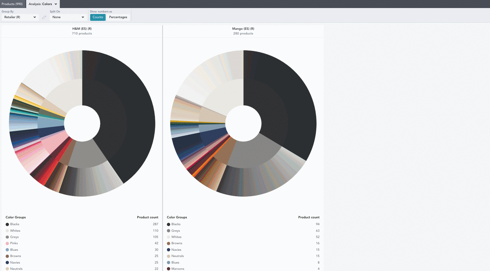 Analysis Using Colors analysis-using-colors
